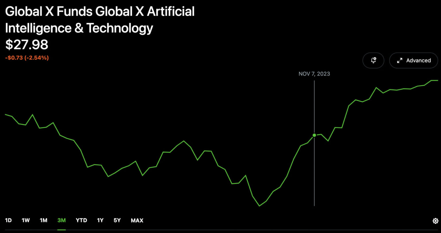- Top 5 AI stocks to buy in 2024